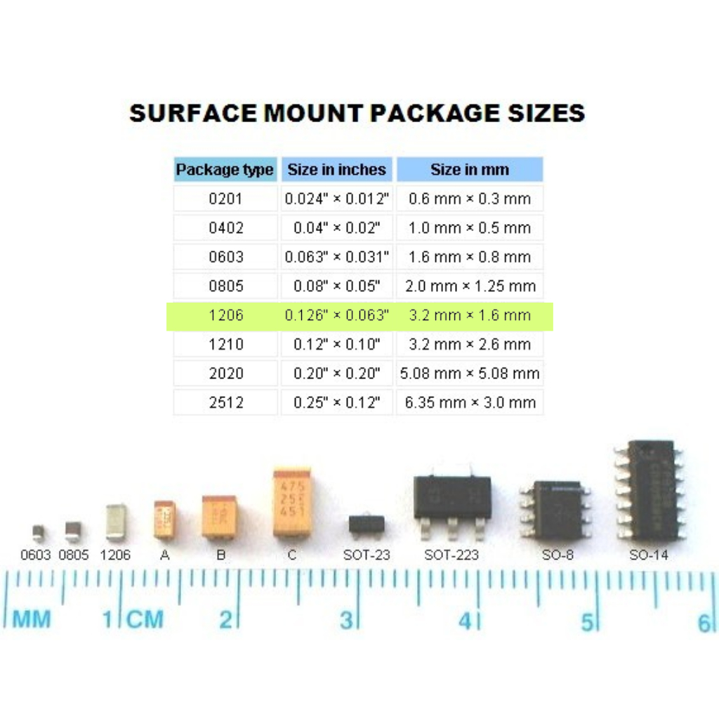 Jual 1nF ±10% 50V X7R 1206 Multilayer Ceramic Capacitors MLCC SMD SMT Walsin 1206B102K500CT ...