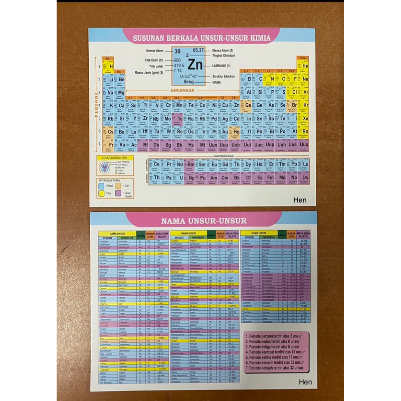 Jual Susunan Berkala Unsur Unsur Kimia / Tabel Periodik Ukuran Besar ...