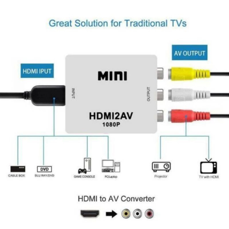 Jual Hdmi2av mini / hdmi2av RCA converter adapter / mini hdmi /alat ...