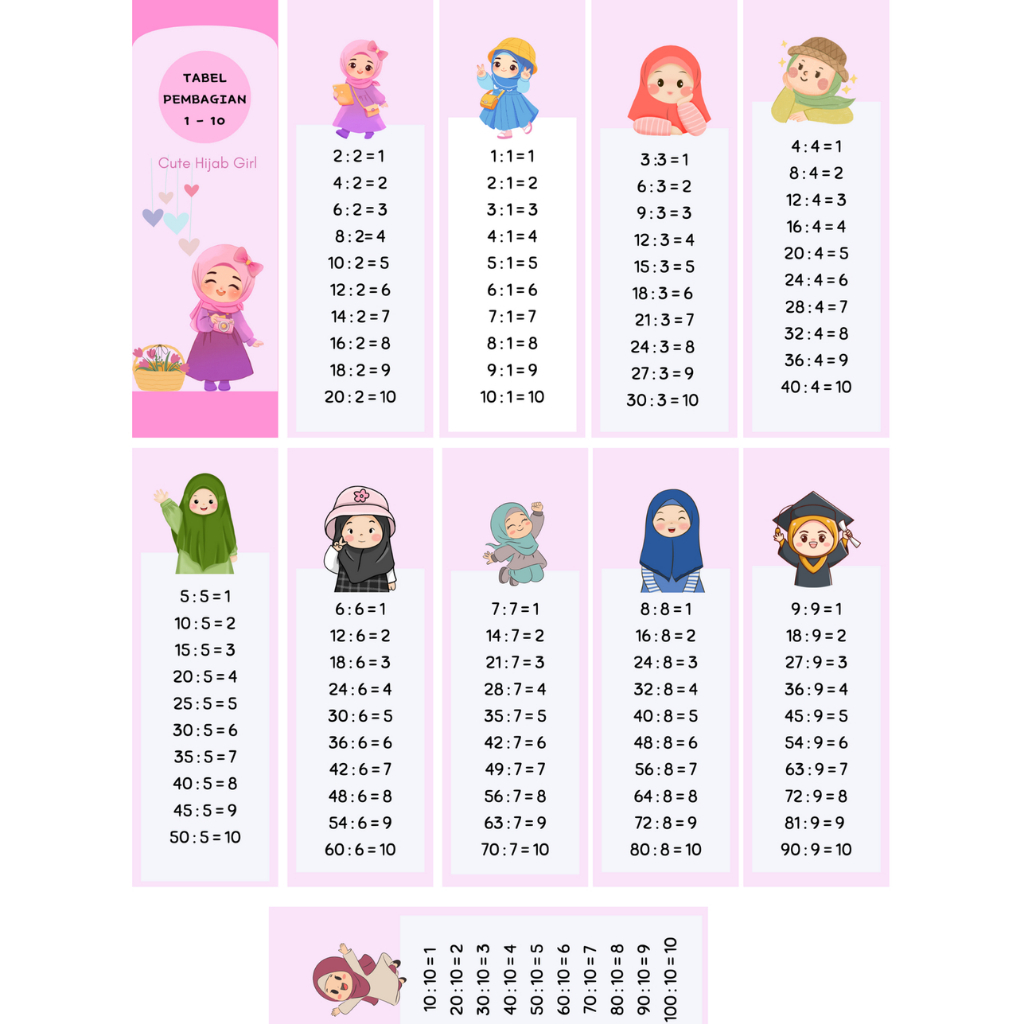 Jual Flashcard Edukasi Anak Tabel Pembagian 1 sd 10 Matematika Free ...