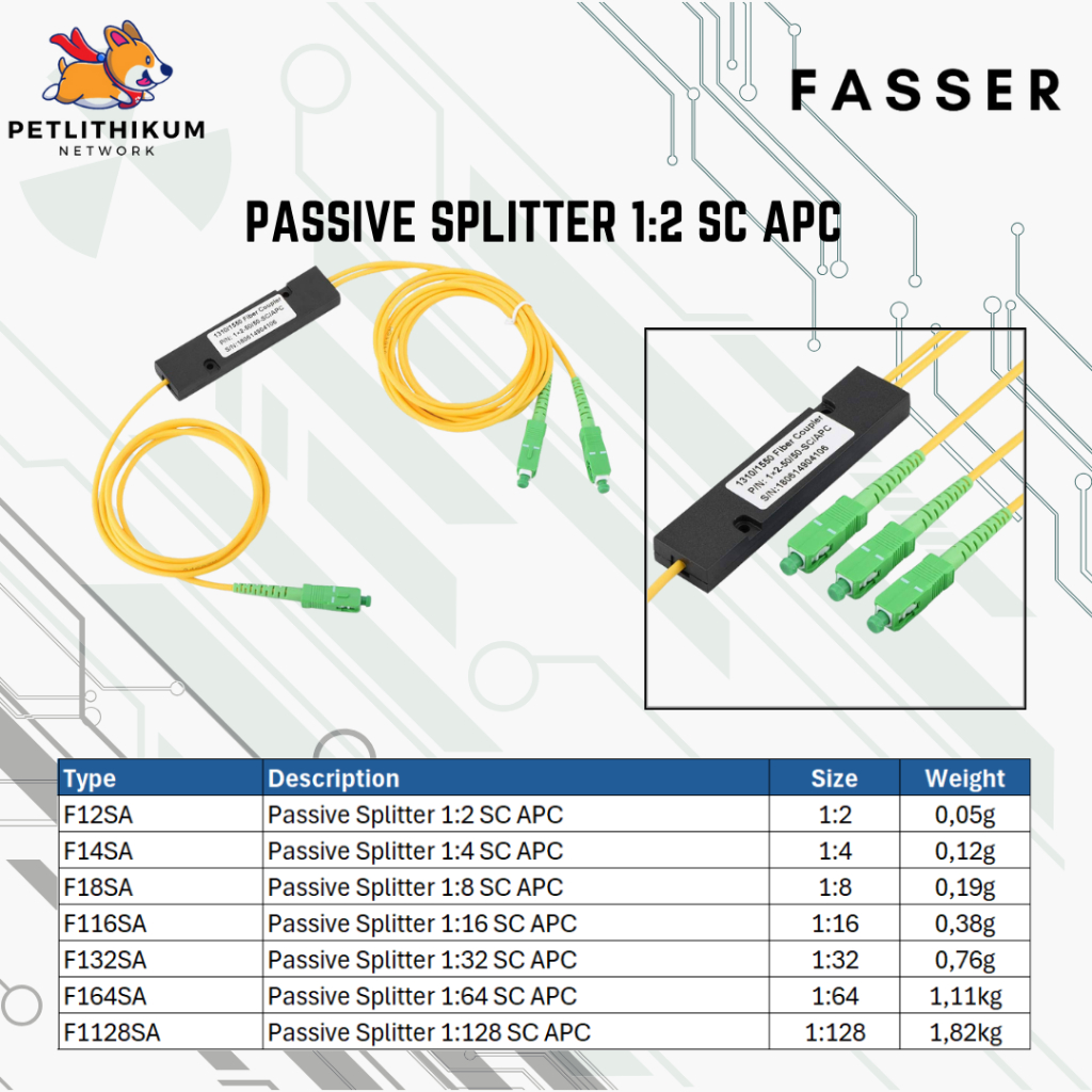 Jual Passive Splitter 1:2 SC APC / Pasif Splitter 1:2 FO Fiber Optik ...