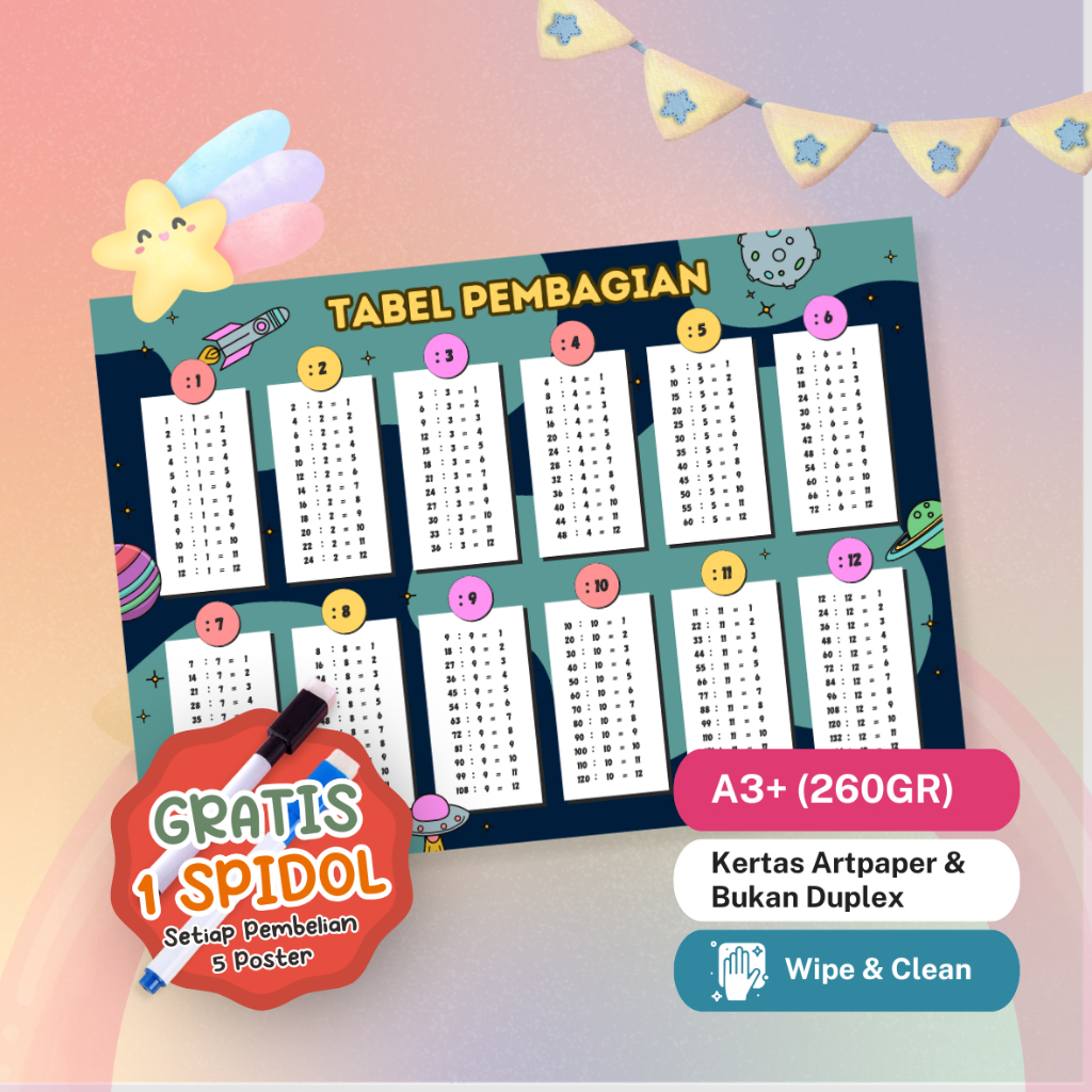 Jual POSTER LAMINASI Tabel Pembagian Matematika Dasar | Poster Edukasi ...