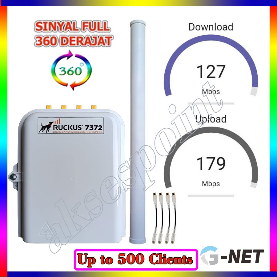 Jual Ruckus Zoneflex 7372 WiFi Multimedia Gaming Hotspot Voucher Handal ...