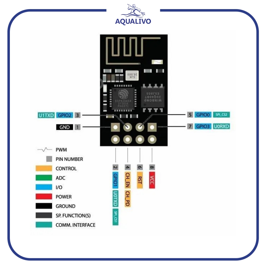 Jual ESP 01 Wifi Serial Module ESP8266 ESP-01 Wireless Tranceiver Receiver ESP01 IoT Board ...