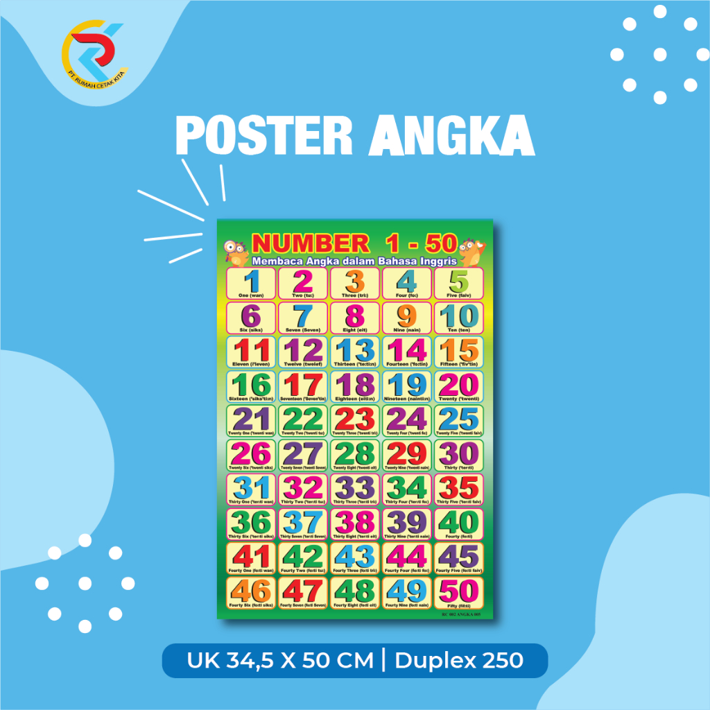 Jual Poster Edukasi Anak Angka 23 | Hiasan Dinding Ruangan Kelas ...