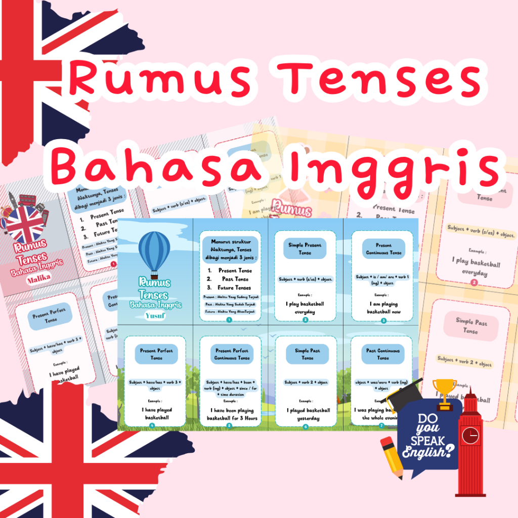 Jual Flashcard Rumus Tenses Bahasa Inggris 12 Tenses Dasar Bahasa ...