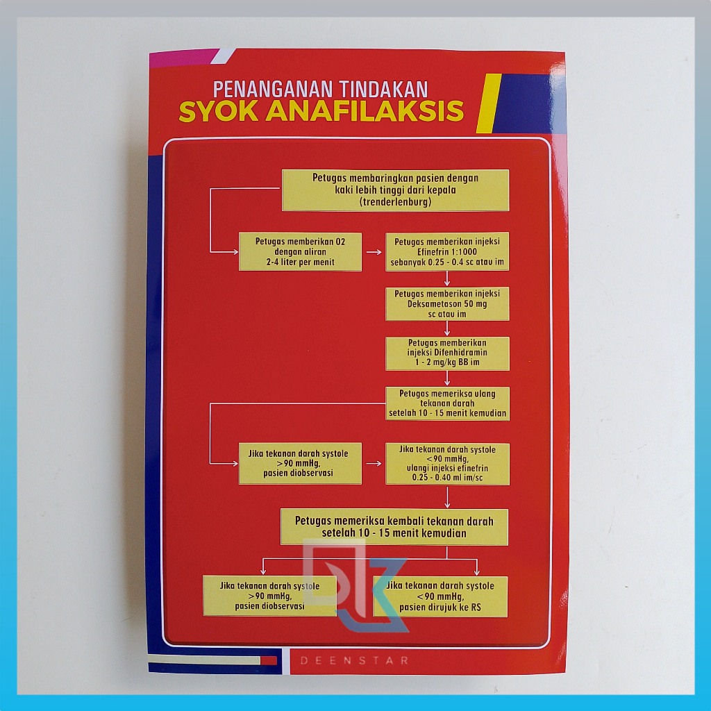 Jual Poster Penanganan Tindakan Syok Anafilaksis, Alur Triase, Poster ...