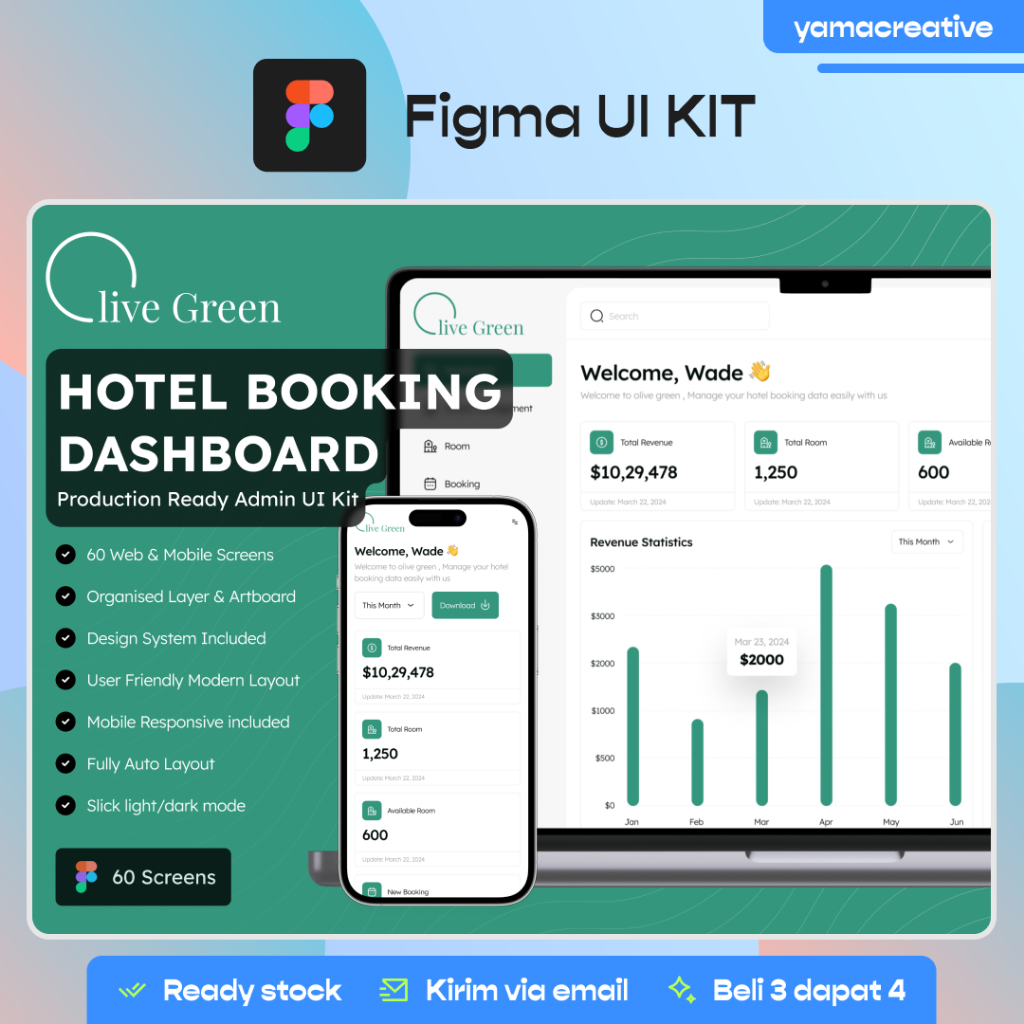 Jual Hotel Booking Dashboard Admin with Design System - Premium Figma ...