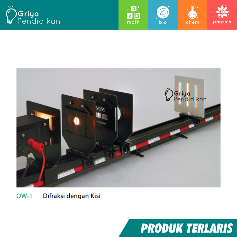 Jual Kit Optik SMA - Alat Peraga Fisika Griya Pendidikan | Shopee Indonesia