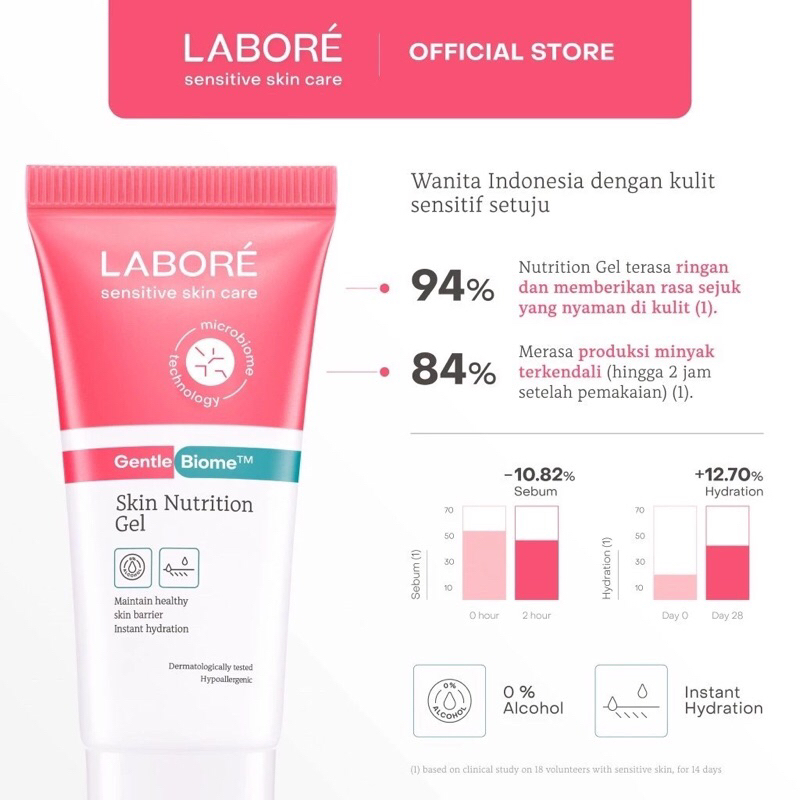 Jual LABORE - GentleBiome Skin Nutrition Gel Nourishing 50ml ...