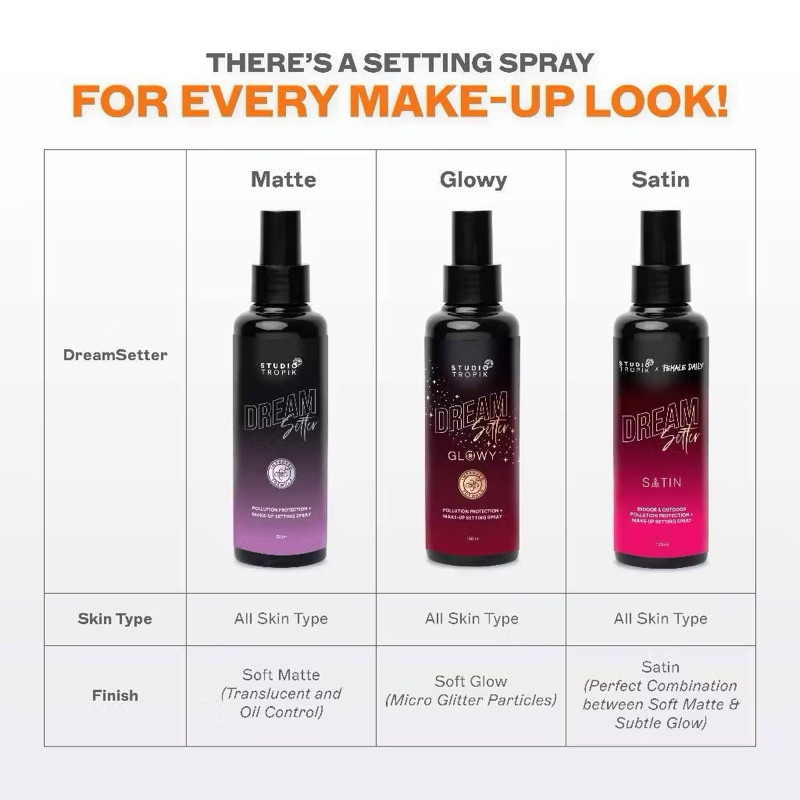 Jual STUDIO TROPIK DreamSetter Make-Up Setting Spray | Matte - Glowy ...