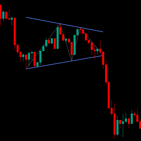 Jual indikator Auto Chart Pattern TradingView Akurat! Indikator Deteksi ...
