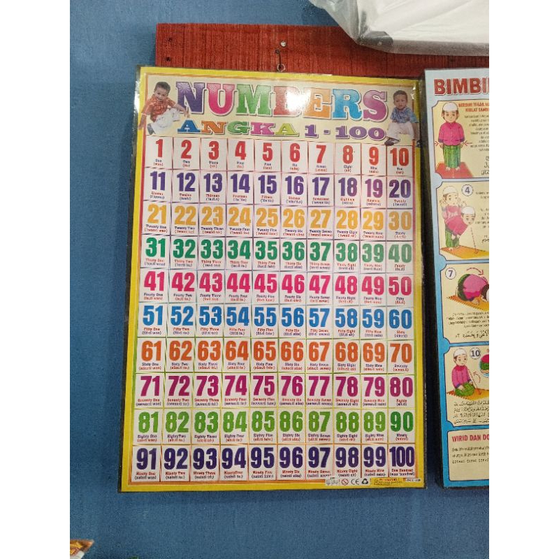 Jual POSTER BINGKAI ANGKA 1-100 | Shopee Indonesia