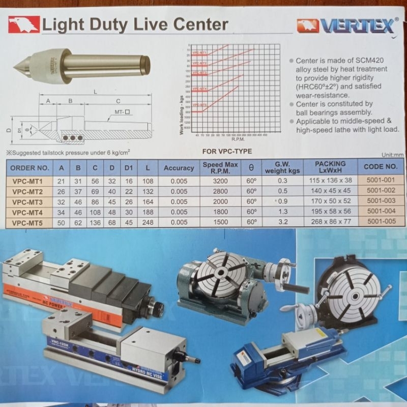 Jual Vertex live center Vpc-mt5 | Shopee Indonesia