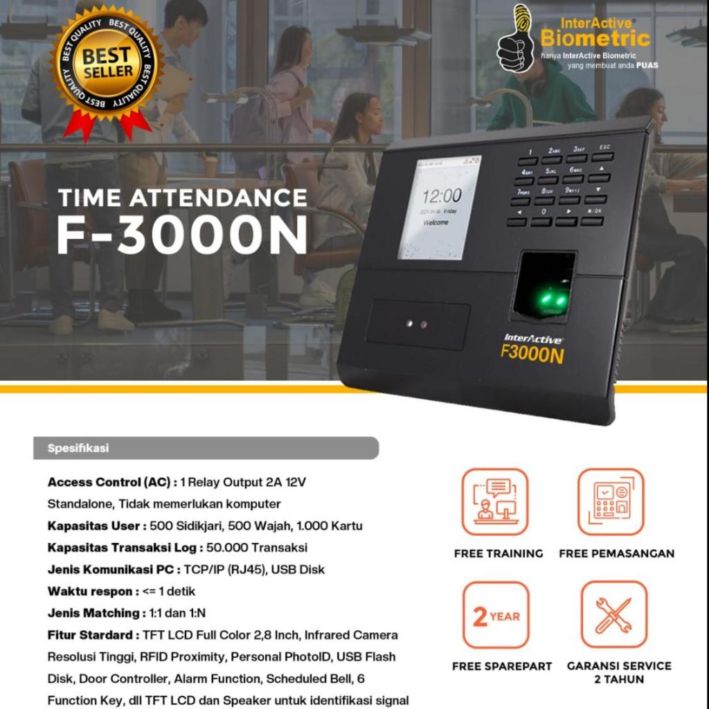Jual Mesin Absensi Scan Wajah Sidik Jari Kartu Online InterActive F ...