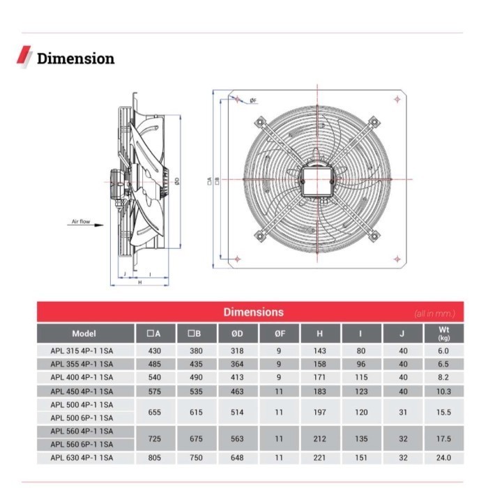 Jual Propeller fan KRUGER 22"inch APL 560 4P-1 1SA 634watt 8550cmh ...