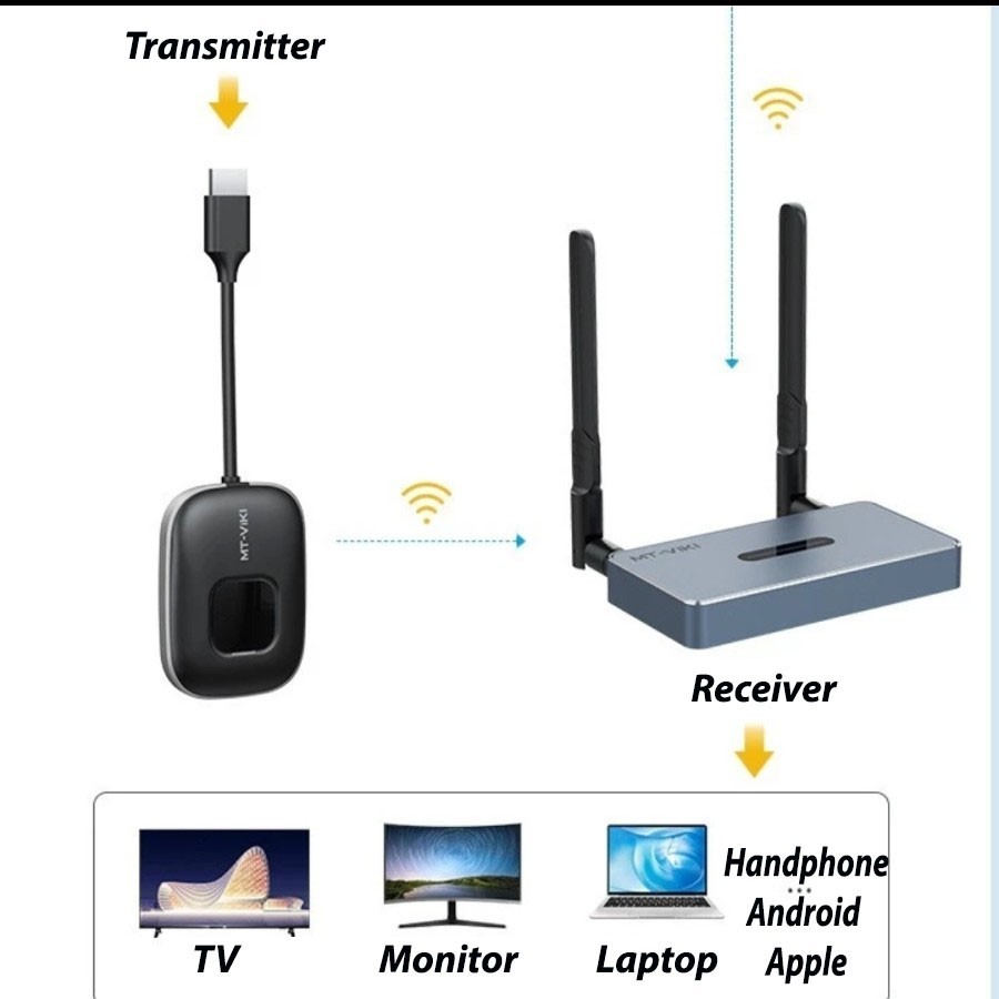 Jual Wireless Screen Cast Kits / Wireless Presentation System (WPS ...