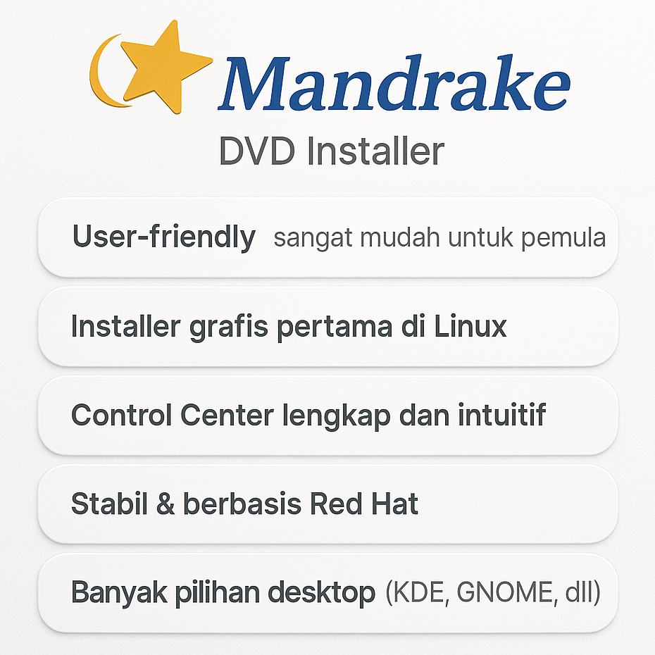 Jual Mandrake Linux OS DVD Installer: Distro Linux Legendaris yang Mudah & User-Friendly ...