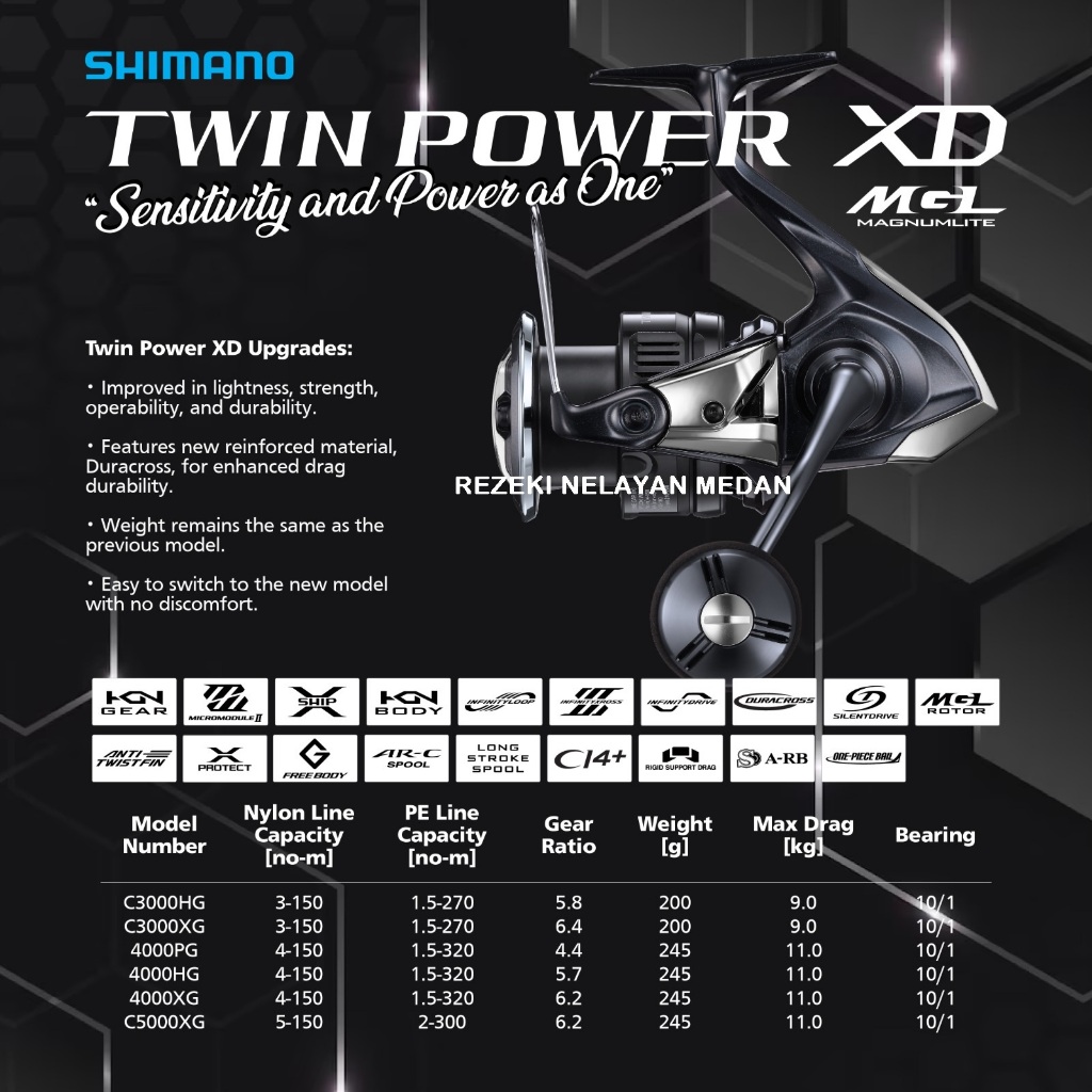 Jual Reel SHIMANO Twin Power XD 2025 | SHIMANO MGL SERIES | GARANSI SHIMANO INDONESIA | Shopee ...