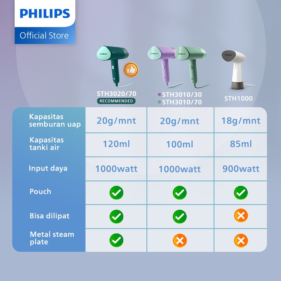 Jual Philips 3000 series STH3010/70 - STH3020/70 - STH3010/30 steam ...