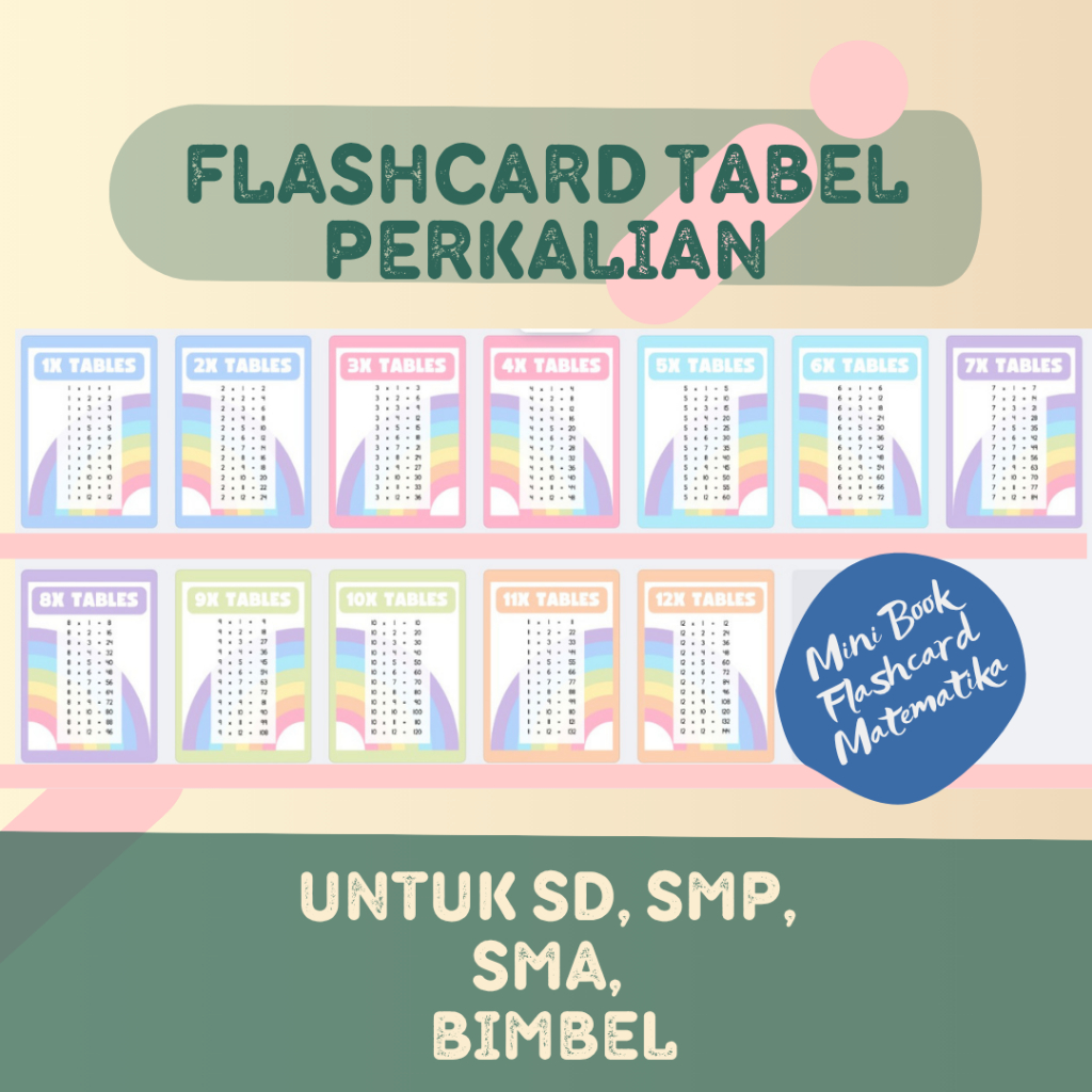 Jual FLASHCARD TABEL PERKALIAN, PEMBAGIAN, PENGURANGAN DAN PENJUMLAHAN ...