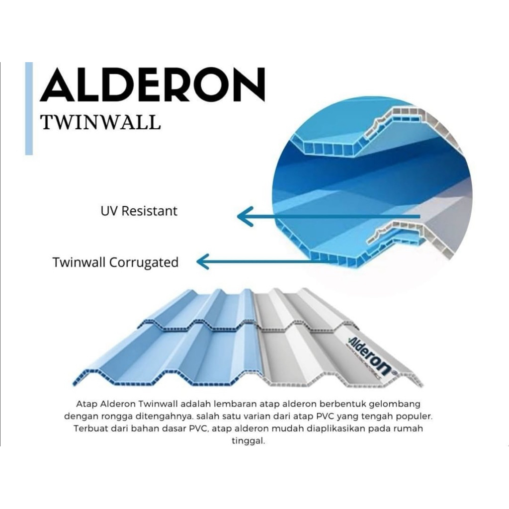 Jual Atap UPVC Alderon Twinwall 10mm || Ukuran Custom Panjang 6.5M ...