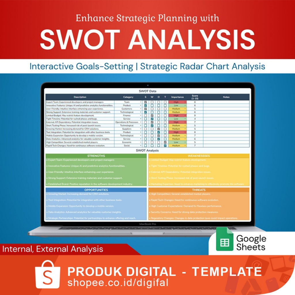 Jual SWOT Analysis: Strategic Planner | GoogIe Sheets Tool ...