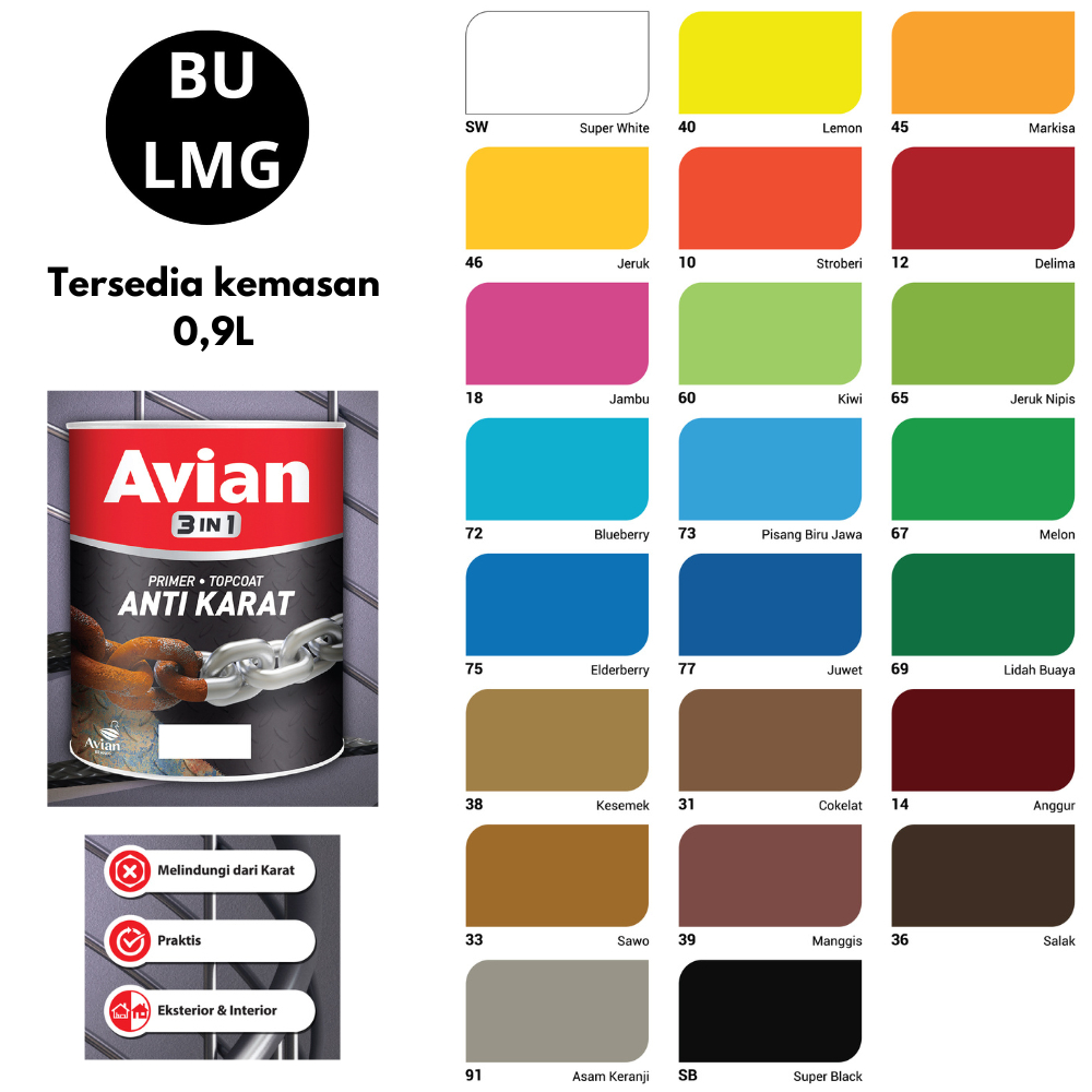 Jual Avian 3in1 Anti Karat Primer + Topcoat || Cat Anti Karat Avian ...