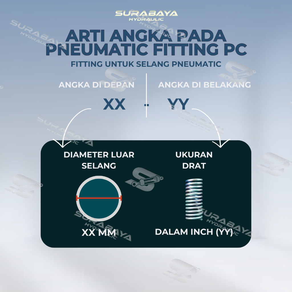 Jual PC 10-04 | Pneumatic Fitting Male PC10-04 | Konektor / Sambungan Selang Lurus PC10 PC 1004 ...