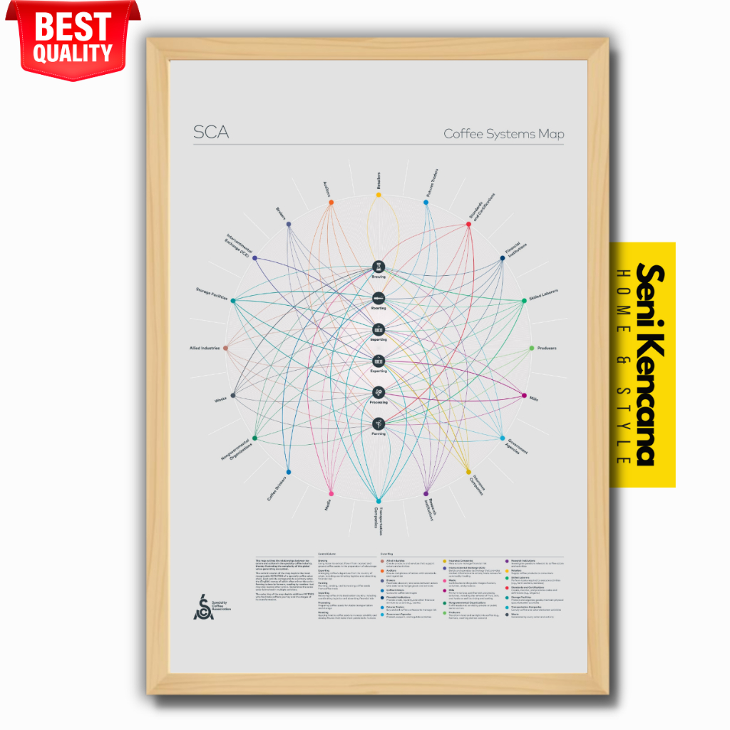 Jual Poster SCA Coffee System Maps Original Bingkai Kayu Premium Jumbo | Shopee Indonesia