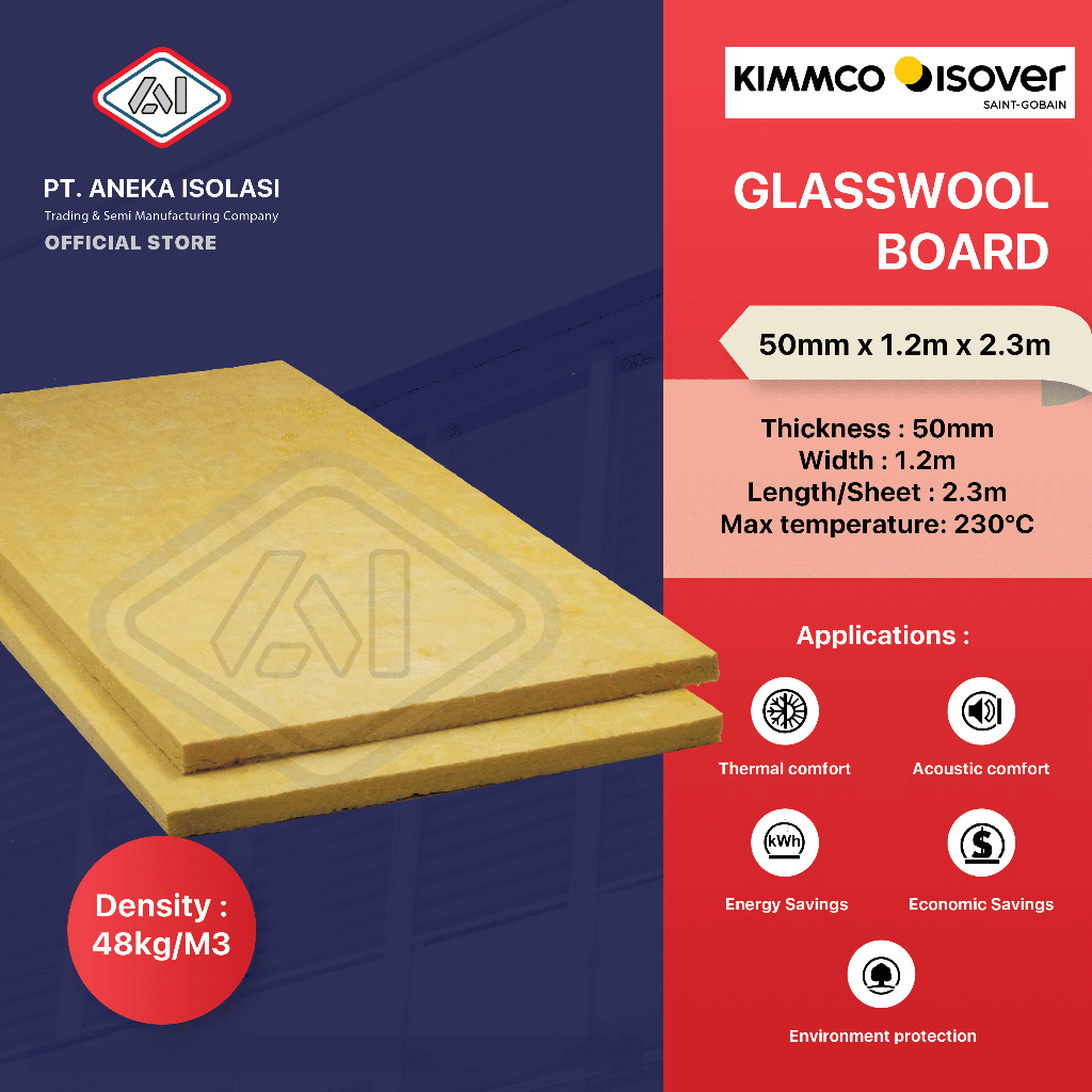 Jual Glass Wool Board KIMMCO / peredam panas dan peredam suara ...