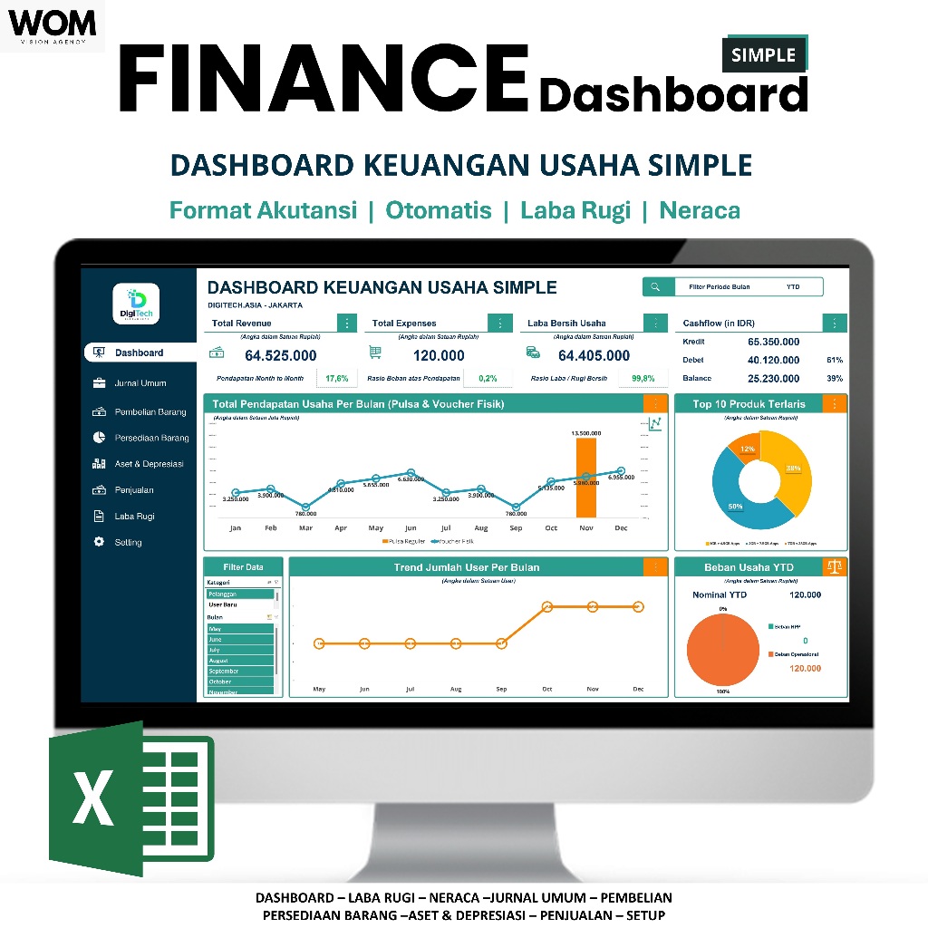 Jual Laporan Keuangan Usaha Simple Format Akutansi Lengkap dengan Laba ...
