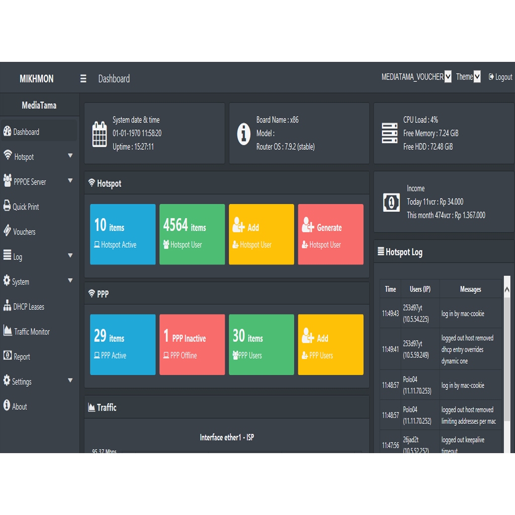Jual MIKHMON v3 Offline plus PPPoE Support Mikrotik RouterOS 7.10 dan ...