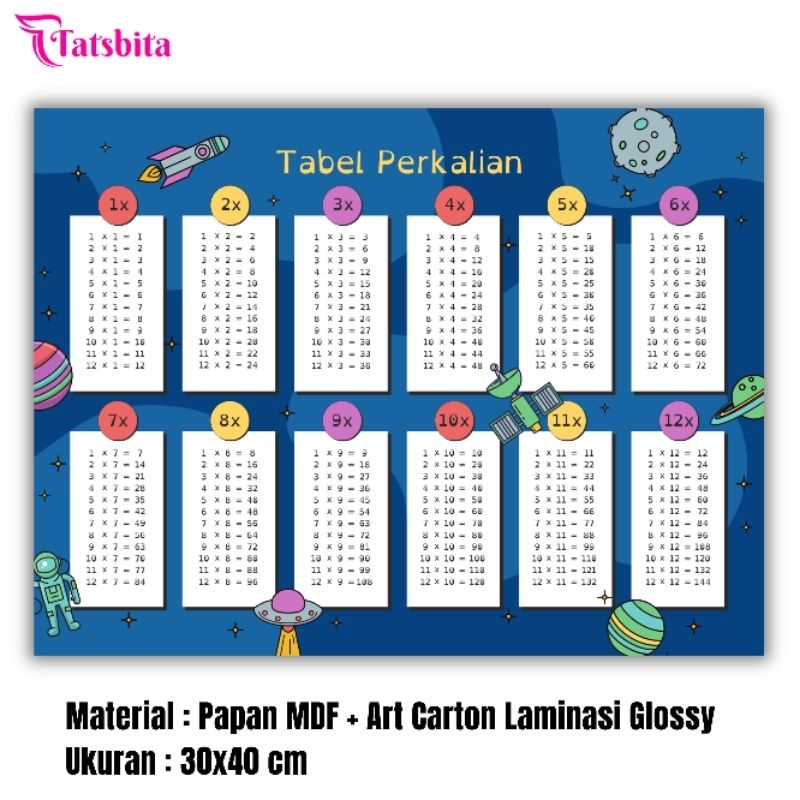 Jual TATSBITA Pajangan Hiasan Dinding Dekorasi Wall Decor Poster Tabel Perkalian dan Pembagian ...