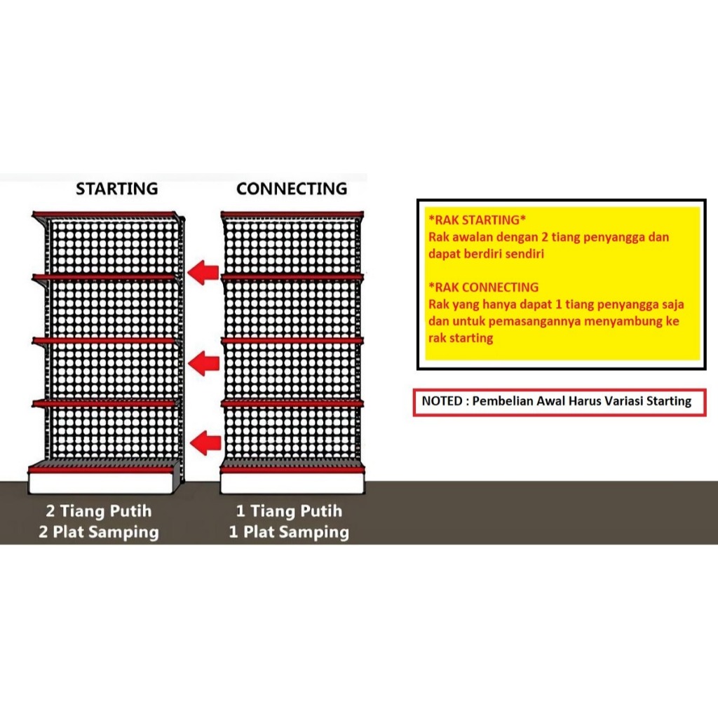 Jual Rak Gondola / Rak Minimarket Tipe A3 | Shopee Indonesia