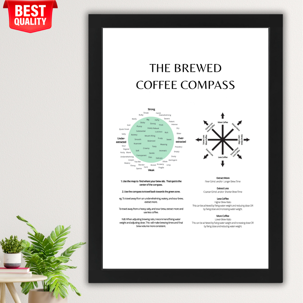 Jual Poster Brewed Coffee Compass A2 - Kompas Arah Seduh Manual Brewing Kopi + Bingkai Kayu ...