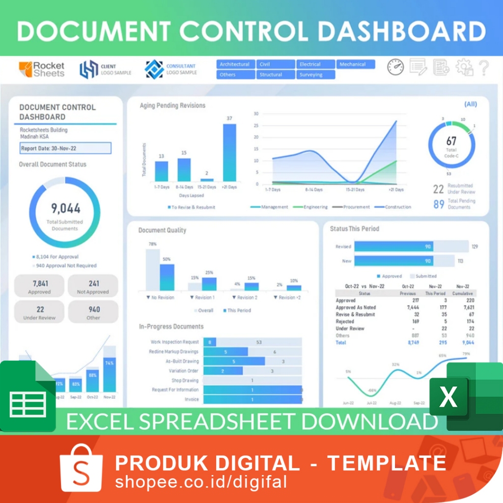 Jual Document Control Dashboard, Dynamic Report Management, Document Management Tools, Project ...