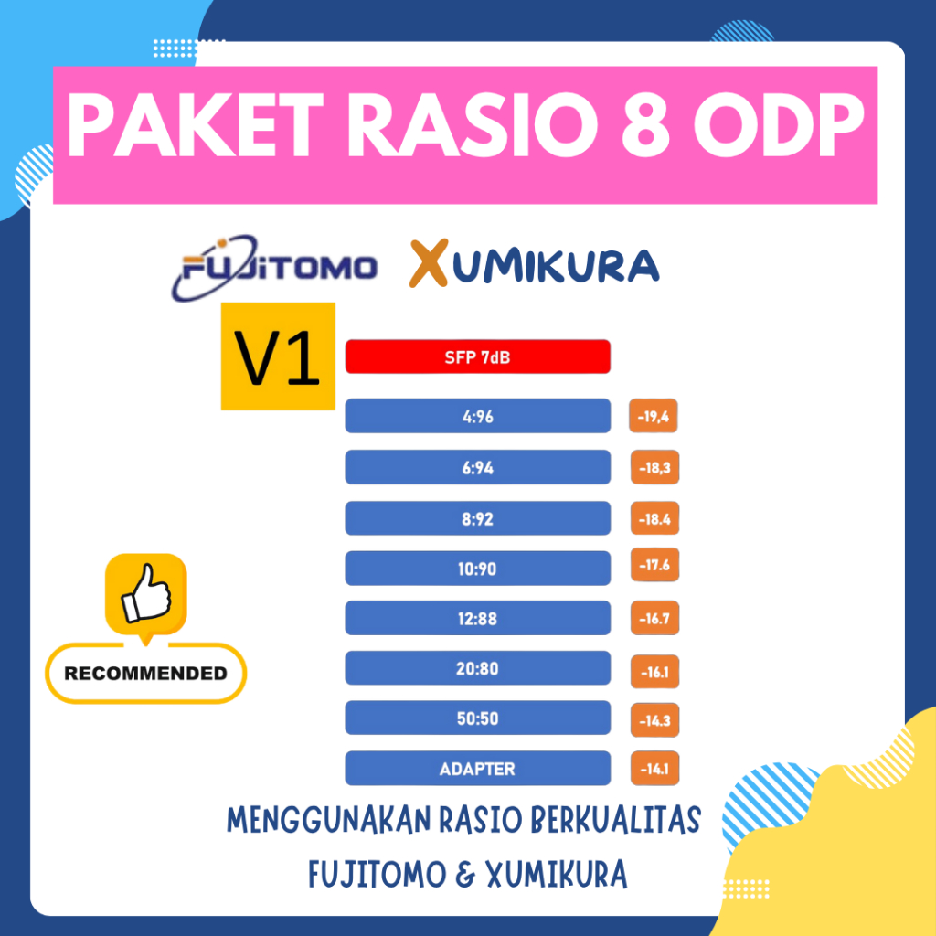 Jual Splitter Rasio Paket 8 ODP Superior Premium Quality - ORIGINAL ...