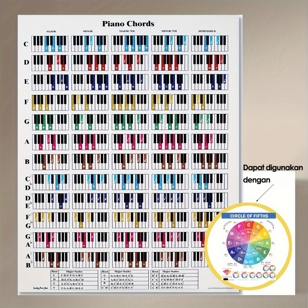 Jual Poster Chord Piano, Lembar contekan Chord (Piano) - Poster Chord ...