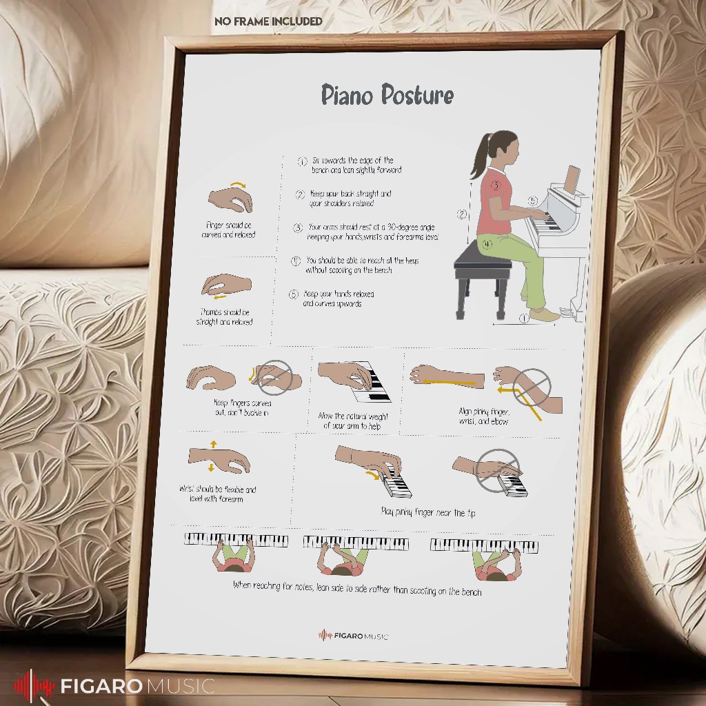 Jual Poster Piano Posture, Good Piano Posture, Piano Lesson Wall Art ...