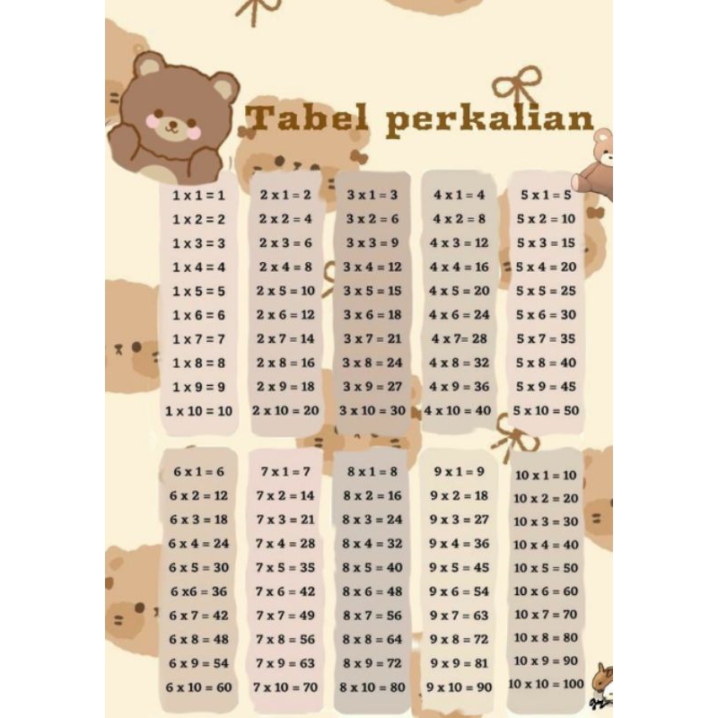 Jual tabel matematika,tabel perkalian,rumus perkalian, rumus matematika ...