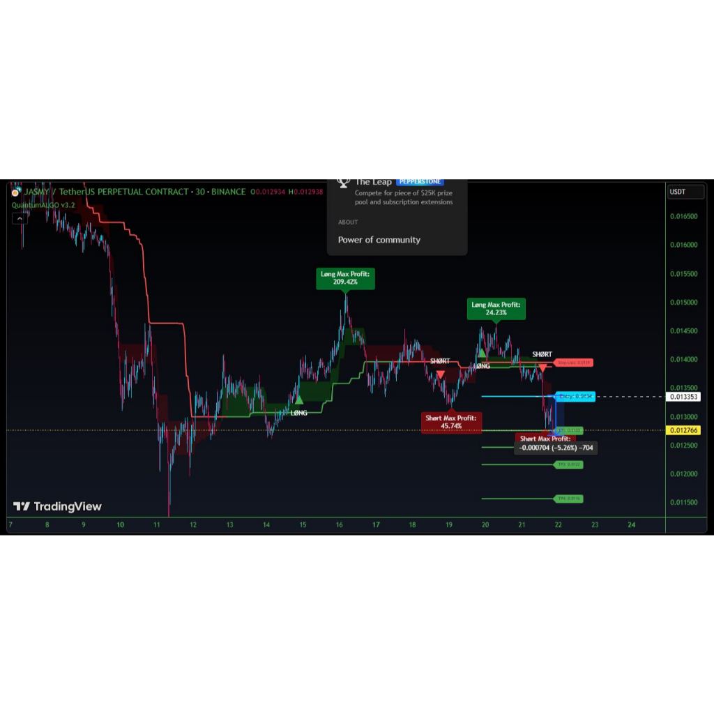 Jual Indicator Tradingview QuantumALGO v3.2 | Shopee Indonesia