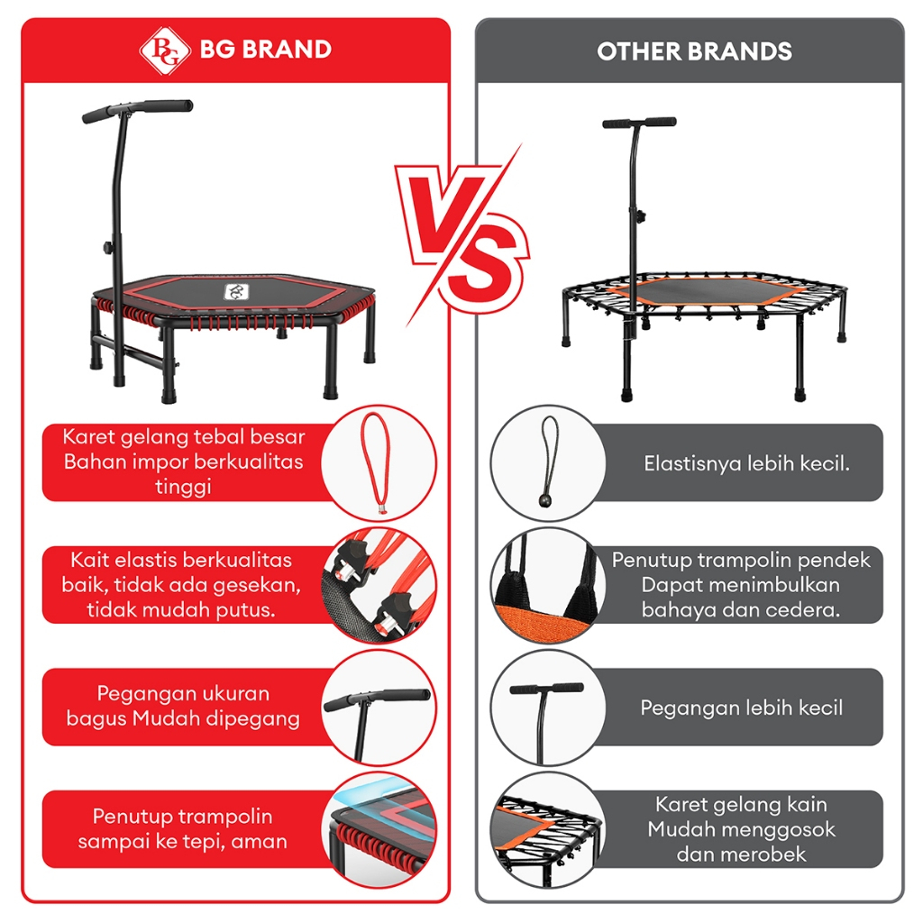 Jual BG SPORT Trampoline Handle Dewasa KUAT HINGGA 200KG Alat Olahraga Lompat Trampolin Elastis ...