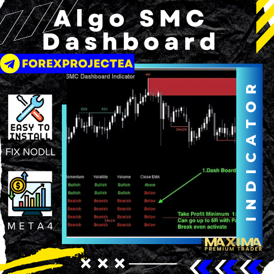 Jual Algo SMC Dashboard Indicator MT4 v10.72 | Shopee Indonesia