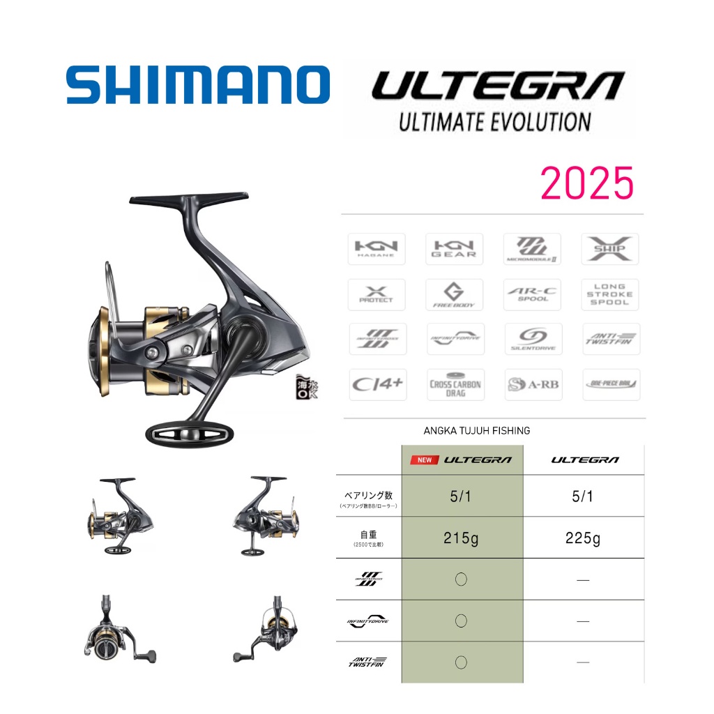 Jual Shimano Ultegra FD Model 2025 Spinning Reel Pancing | Shopee Indonesia