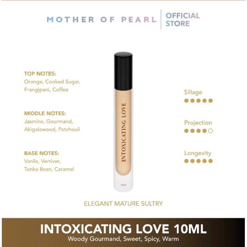 Jual Mother of Pearl Discovery Set MOP Mother of Perfumery by Tasya ...