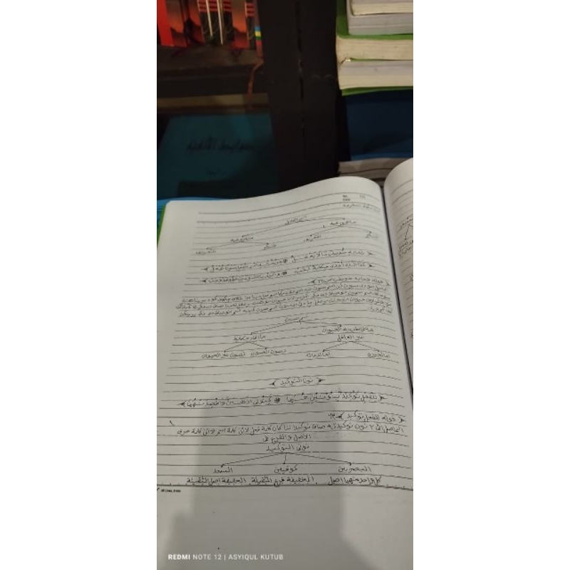 Jual penjelasan/dowabit sunda Al fiyah Ibnu Malik | Shopee Indonesia