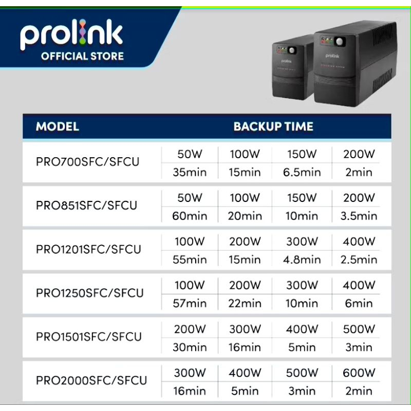 Jual Prolink UPS 650VA | Shopee Indonesia