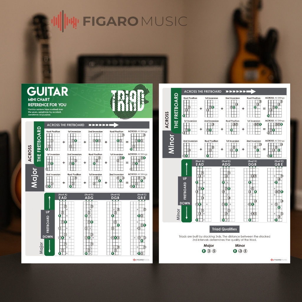 Jual Poster Guitar Triad - Major and minor triad for guitar chords ...