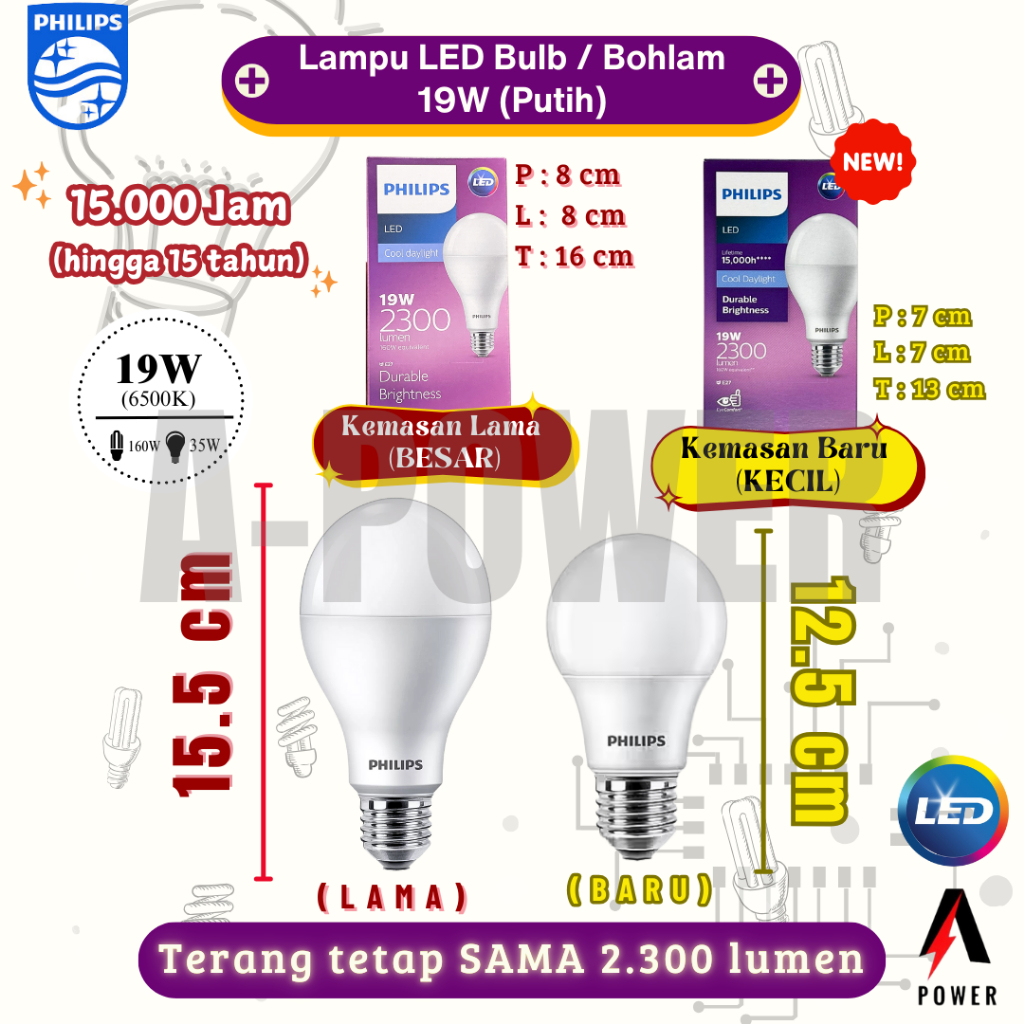 Jual Philips - Lampu LED Bulb/Bohlam 19W (Putih) | Shopee Indonesia